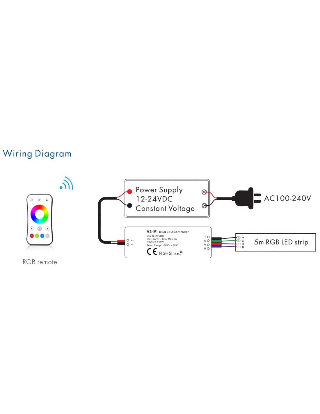 Mini RGB, RF remote controlled dimmer LED controller in Stock Ireland